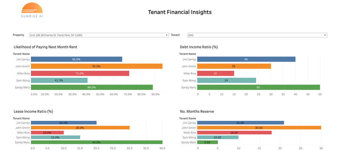 AI-Powered Credit Scoring: Revolutionizing Credit Risk Assessment