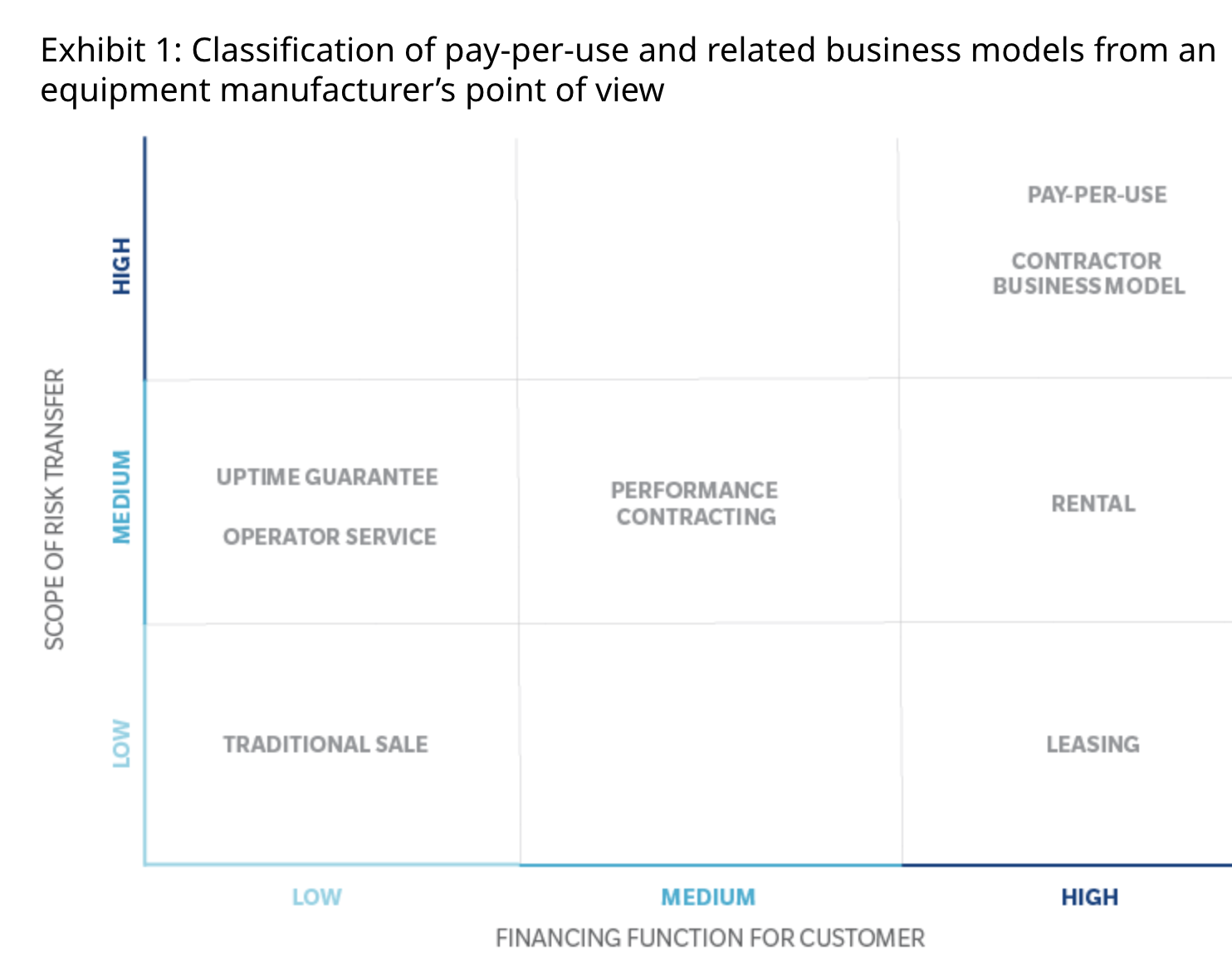 Key Considerations When Designing a Pay-Per-Use Pricing Strategy ...