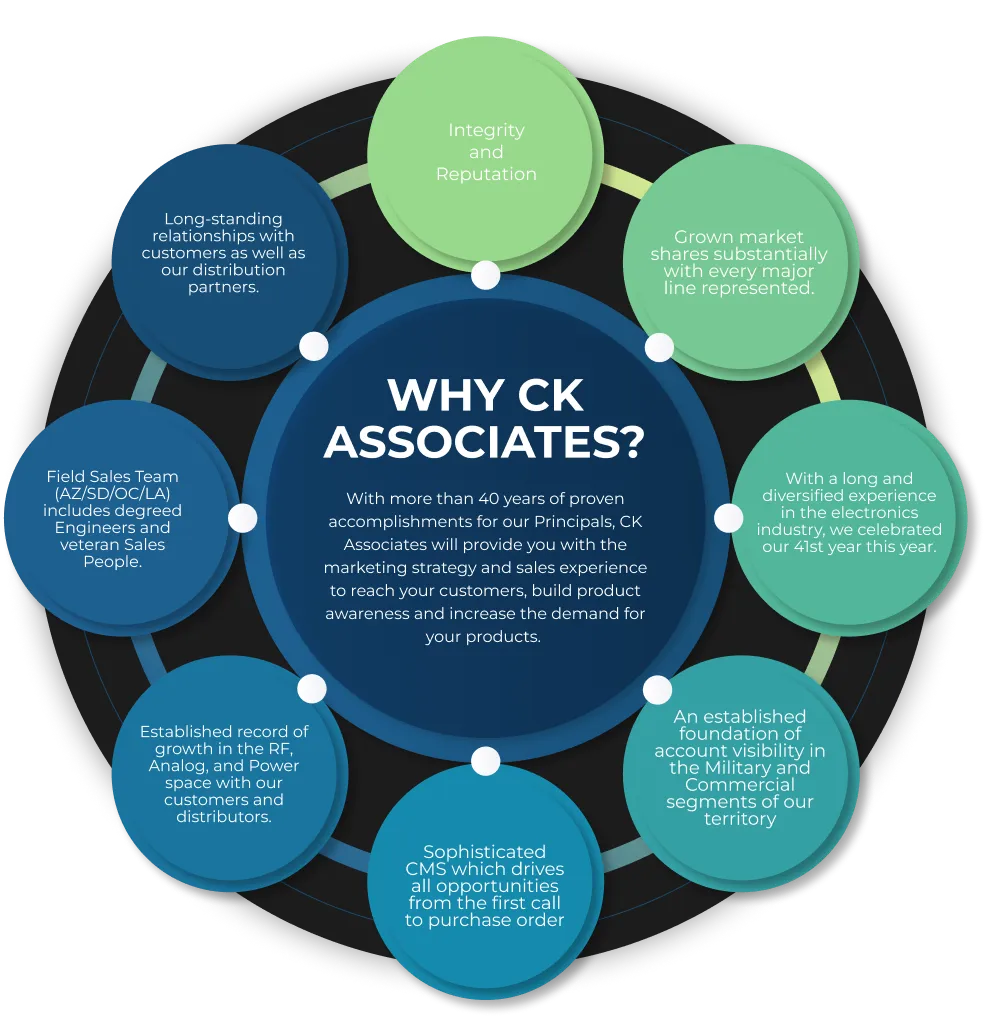 About Us | CK Associates