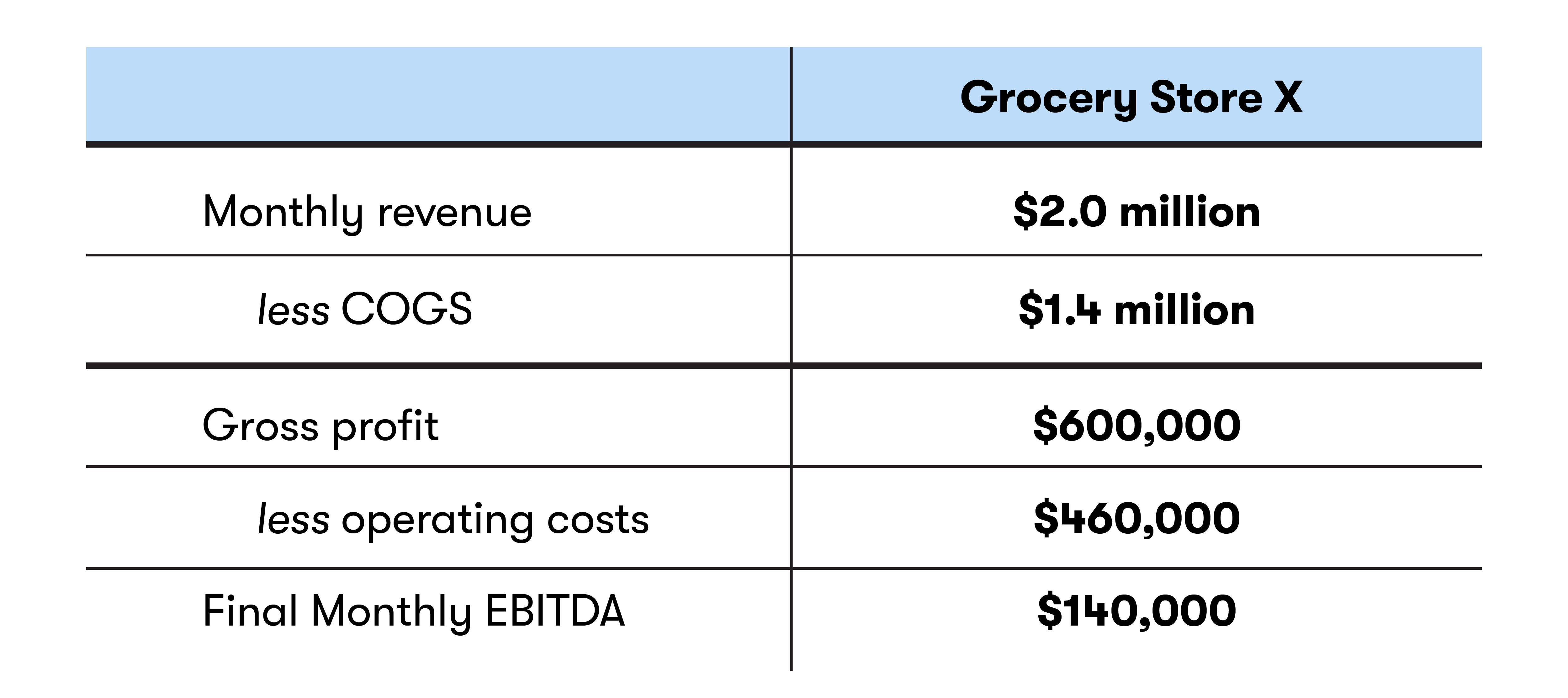 How to Increase Grocery Profits by Measuring and Optimizing Capacity ...