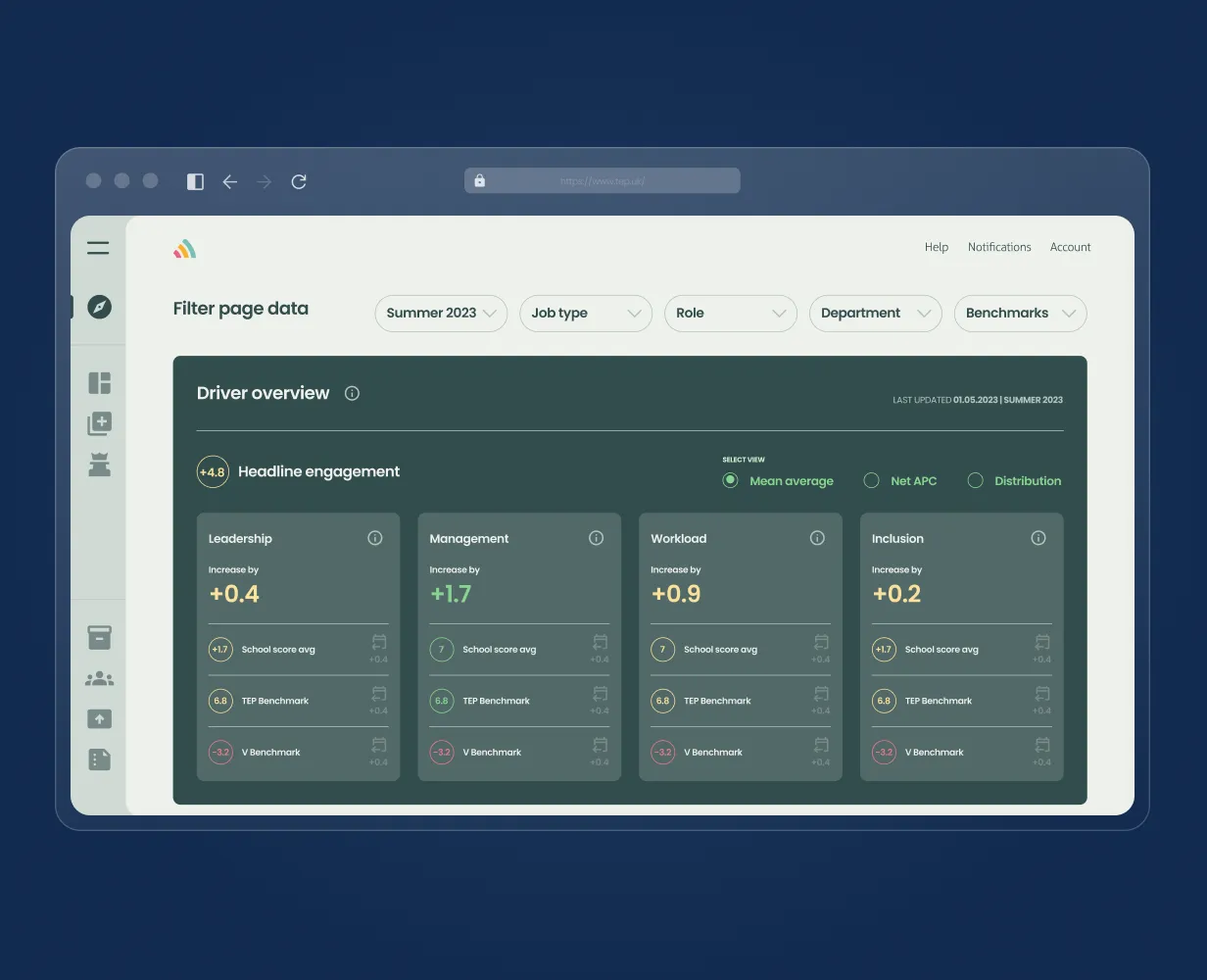 The Engagement Platform