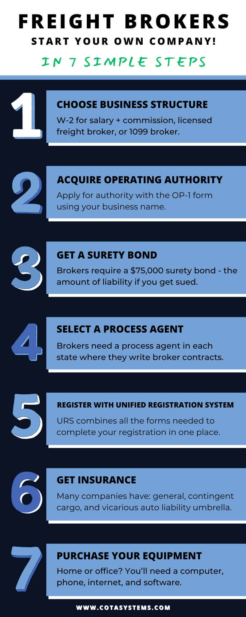 #1 Ultimate Freight Broker Guide: Results You’ll Love