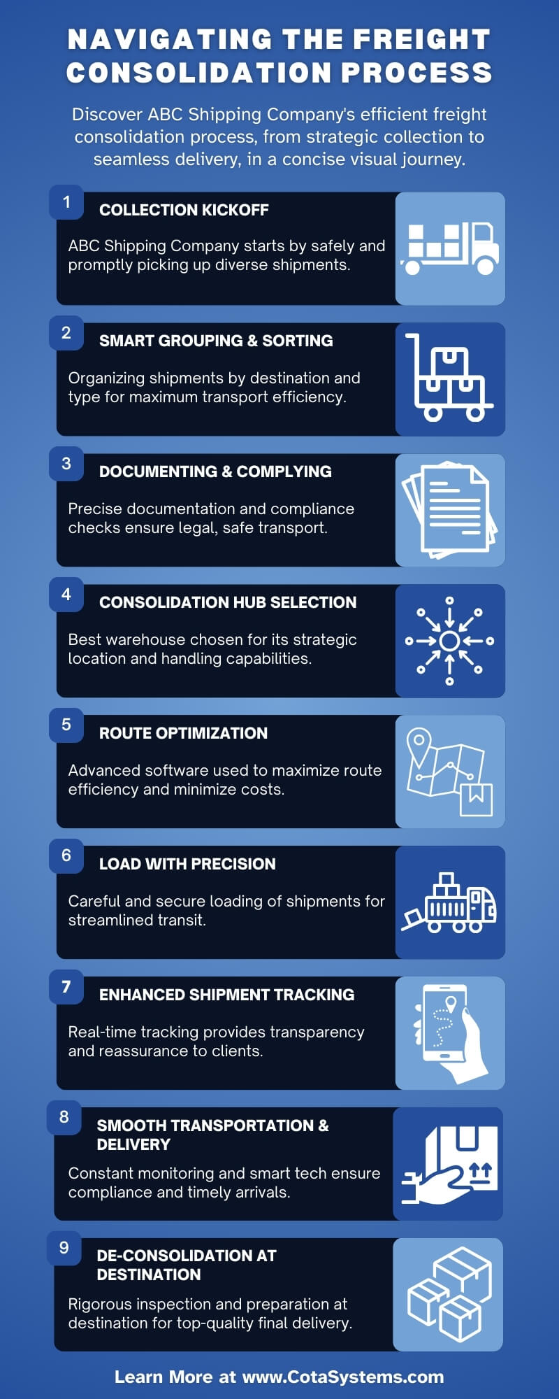 What is Consolidated Freight? Remarkably Profitable Trucking & Shipping ...