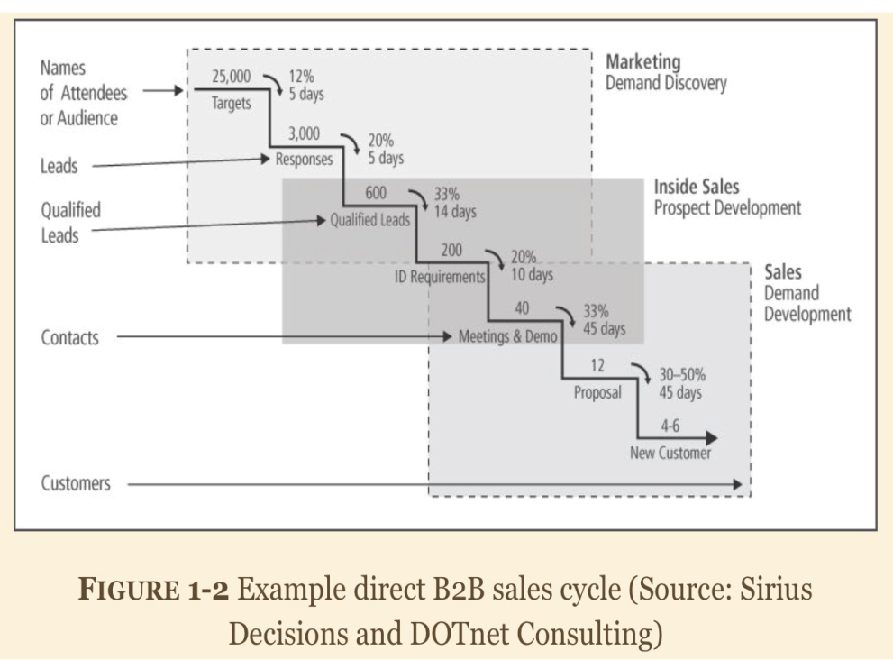 Article: Stats in Media Strategy | Media to Movements