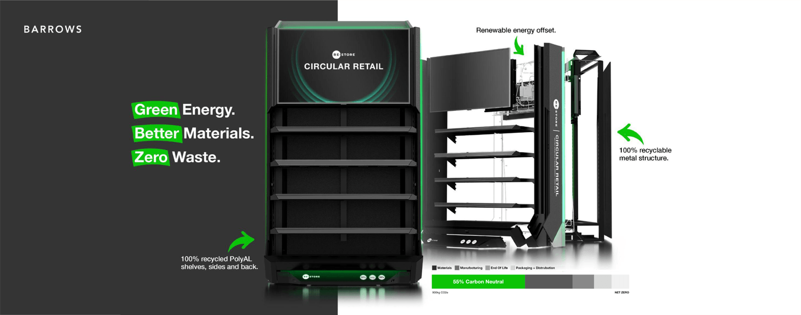 Case Studies - Barrows Global
