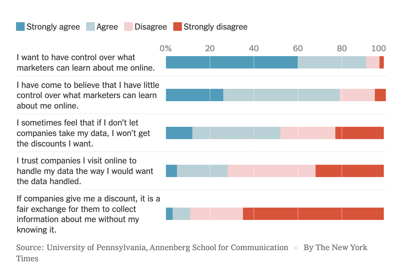 Caden Blog | Do we need to know everything about our data? (Hint: No.)