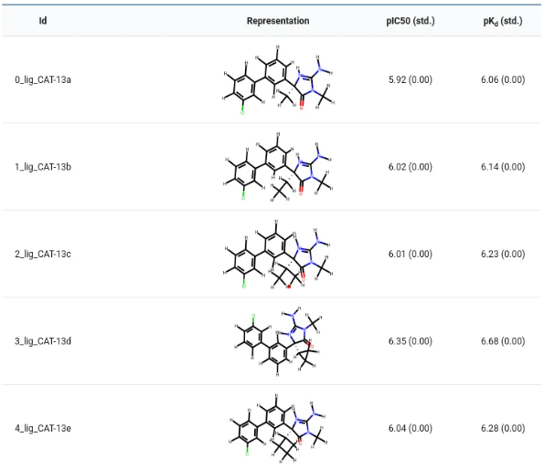 Deep Learning Molecular Properties - Acellera