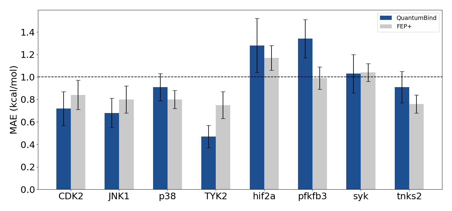 Experimental-accuracy RBFE calculations (call for collaborations) - Acellera Blog
