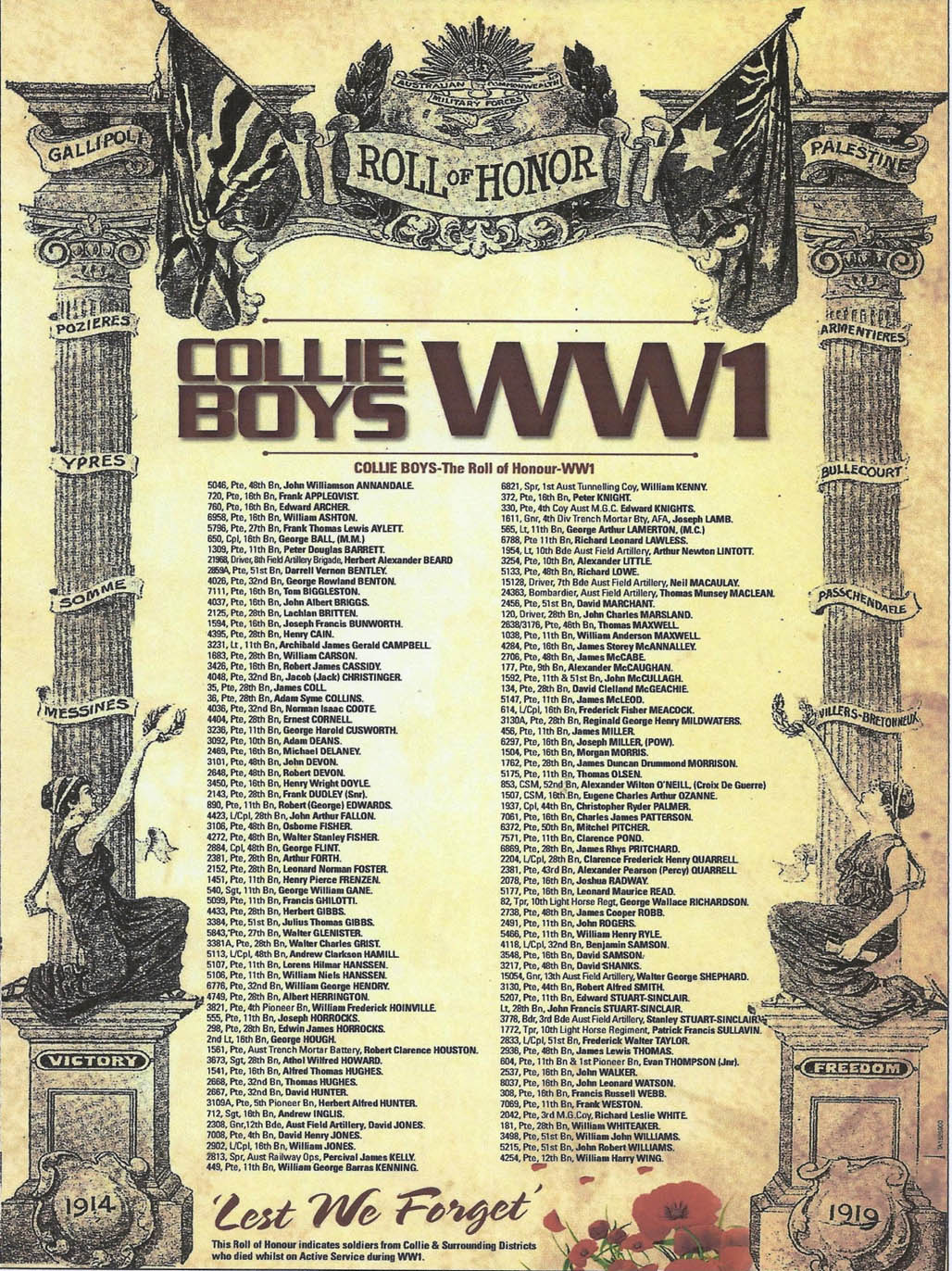 World War 1 (WW1) Nominal Roll | Collie Cardiff RSL