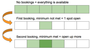 12 free improvements you can make to your Peek Pro account | Peek Pro