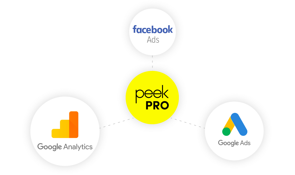 12 free improvements you can make to your Peek Pro account | Peek Pro