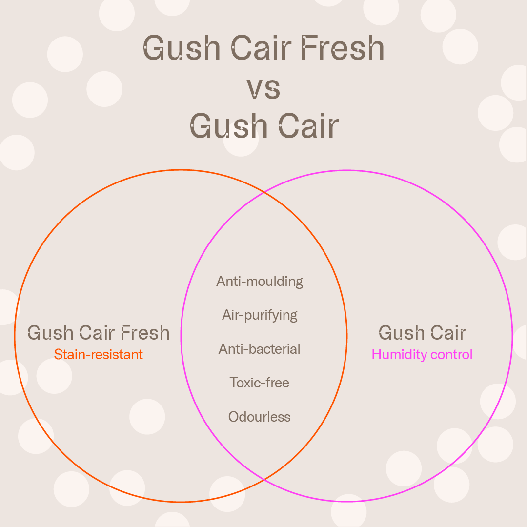 The Ultimate Guide To Choosing Gush Paints
