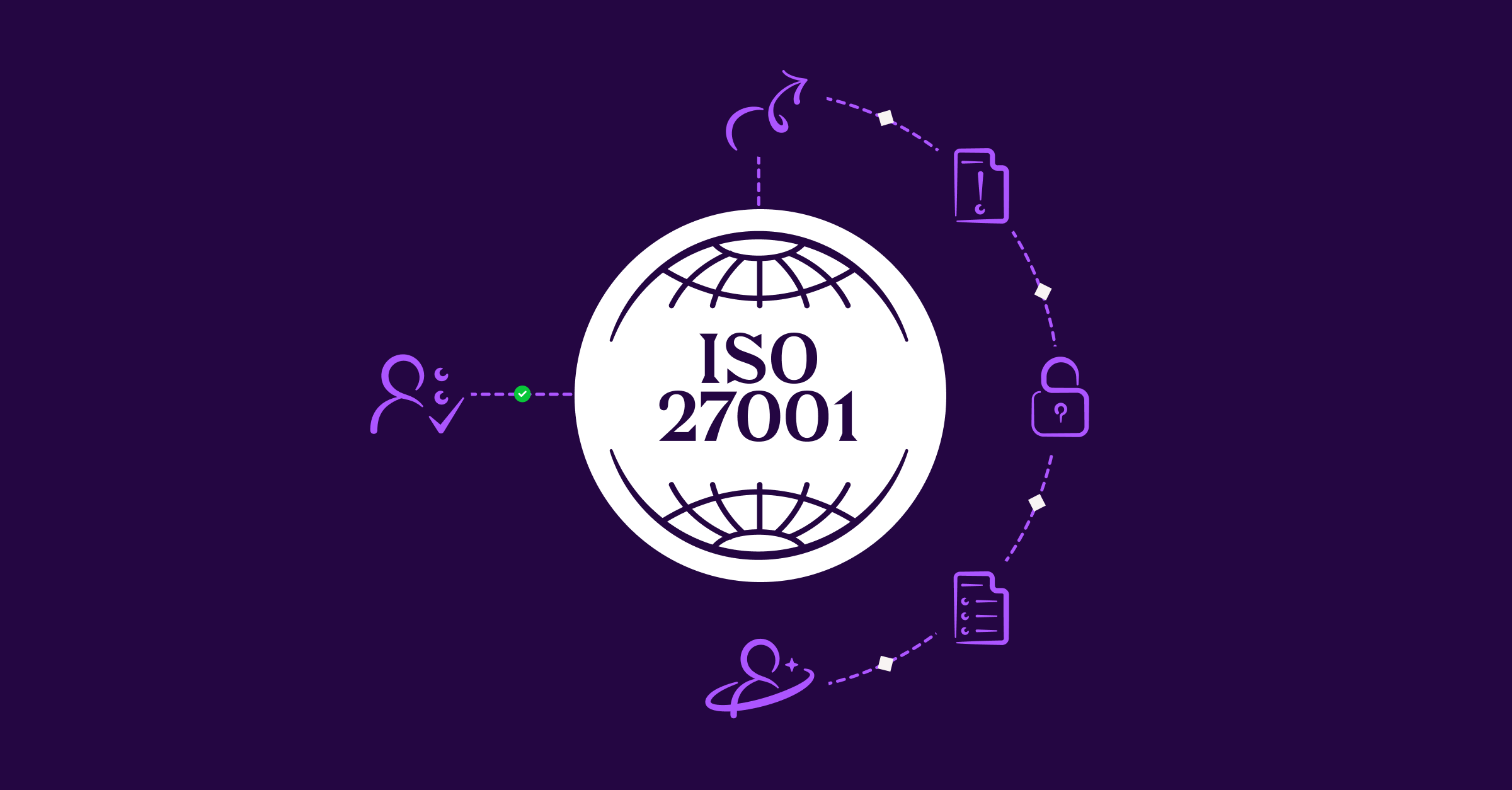 Benefits of ISO 27001 Certification | Vanta