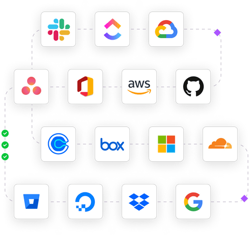SOC 2 compliance automation software - Vanta