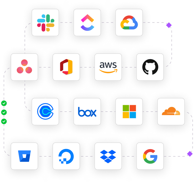 SOC 2 compliance automation software - Vanta