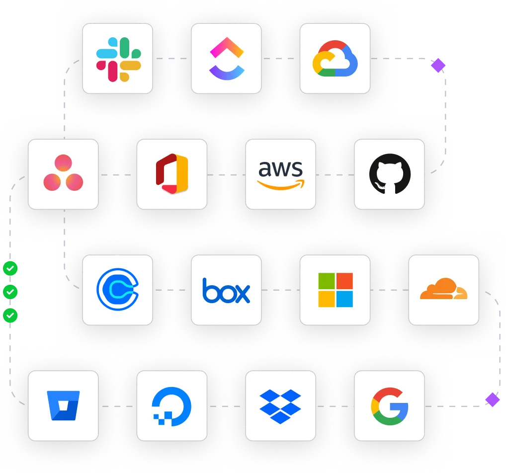 SOC 2 compliance automation software - Vanta