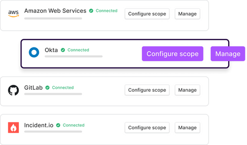 Access Reviews: Ensure proper access to your systems