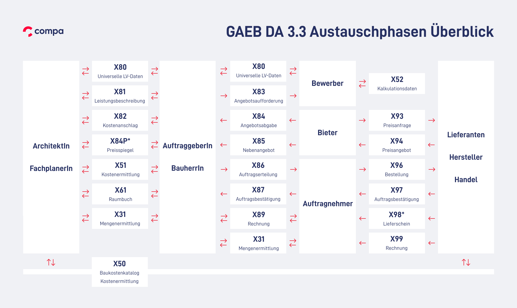 Was ist eine GAEB-Datei? Alles zu GAEB im Überblick