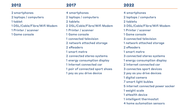 How has the impact of digital technology evolved over time?