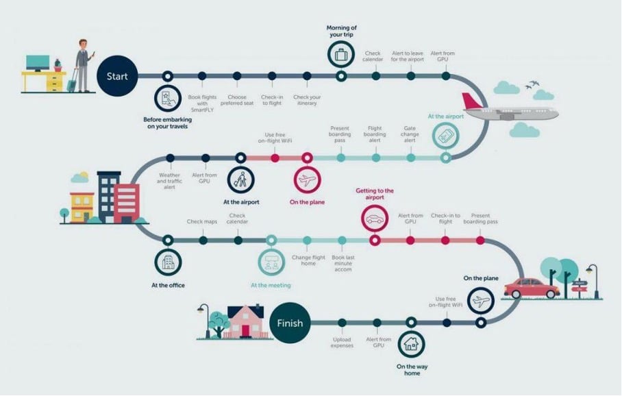 How to build a customer journey map