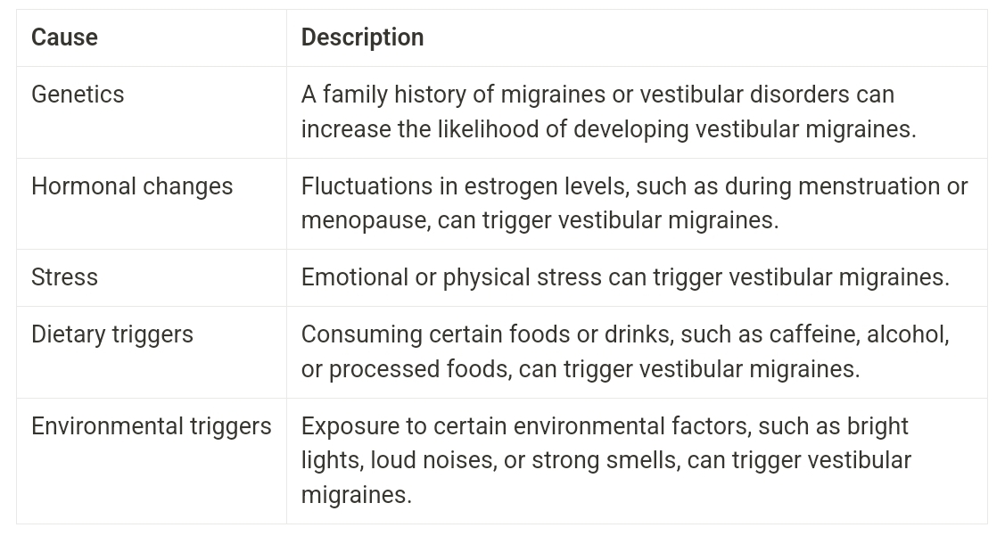 The Invisible Illness: Understanding Vestibular Migraine