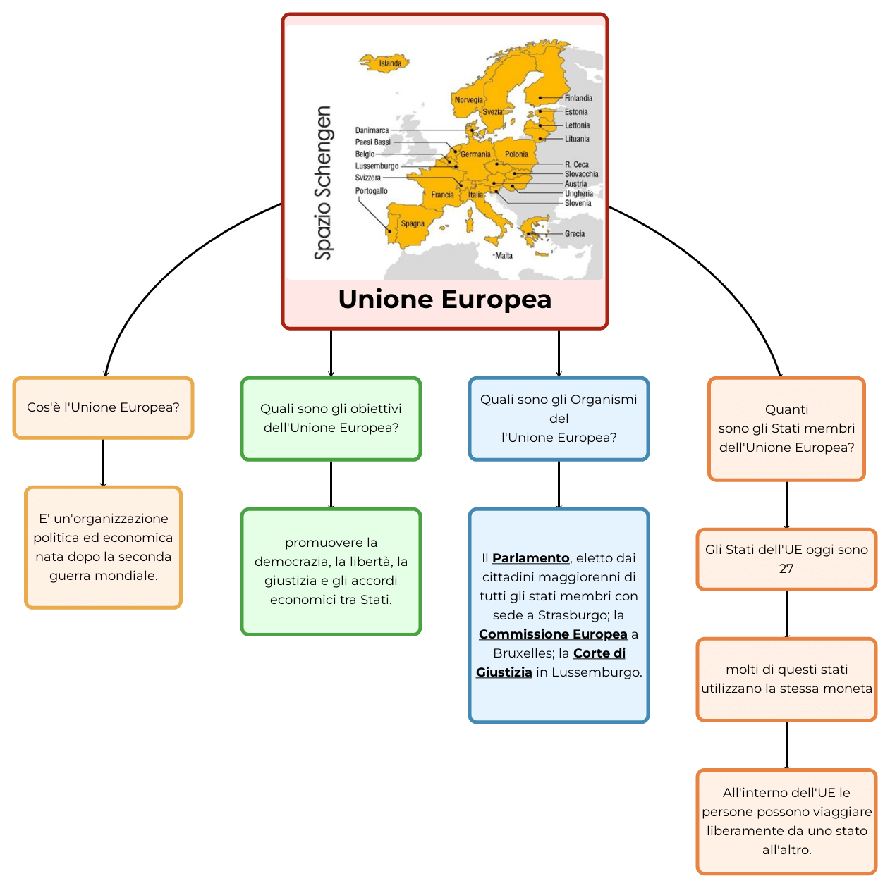 Unione Europea | Mappa e riassunto