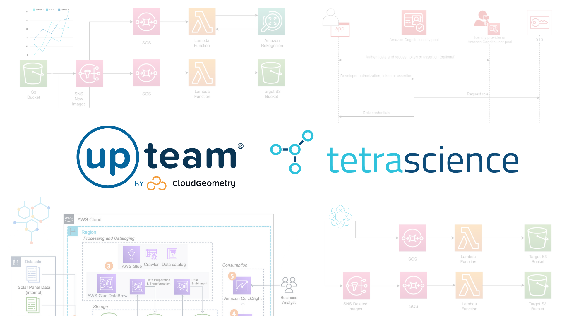 Unleashing Scientific Innovation: TetraScience & AWS's Cloud Mastery