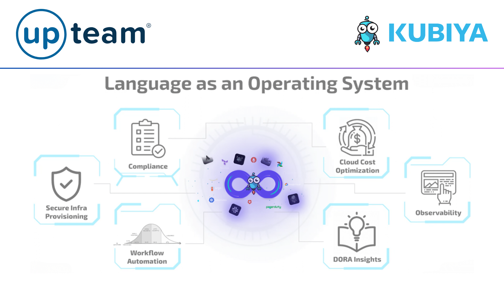 Explore Kubiya - The AI-Powered DevOps Game-Changer