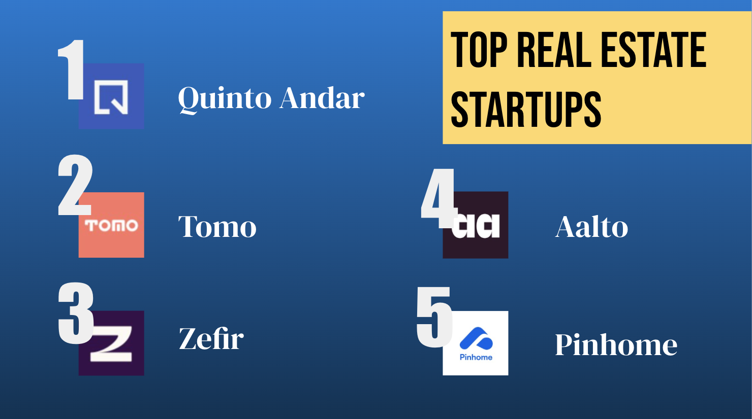 Top Real Estate Startups 2024
