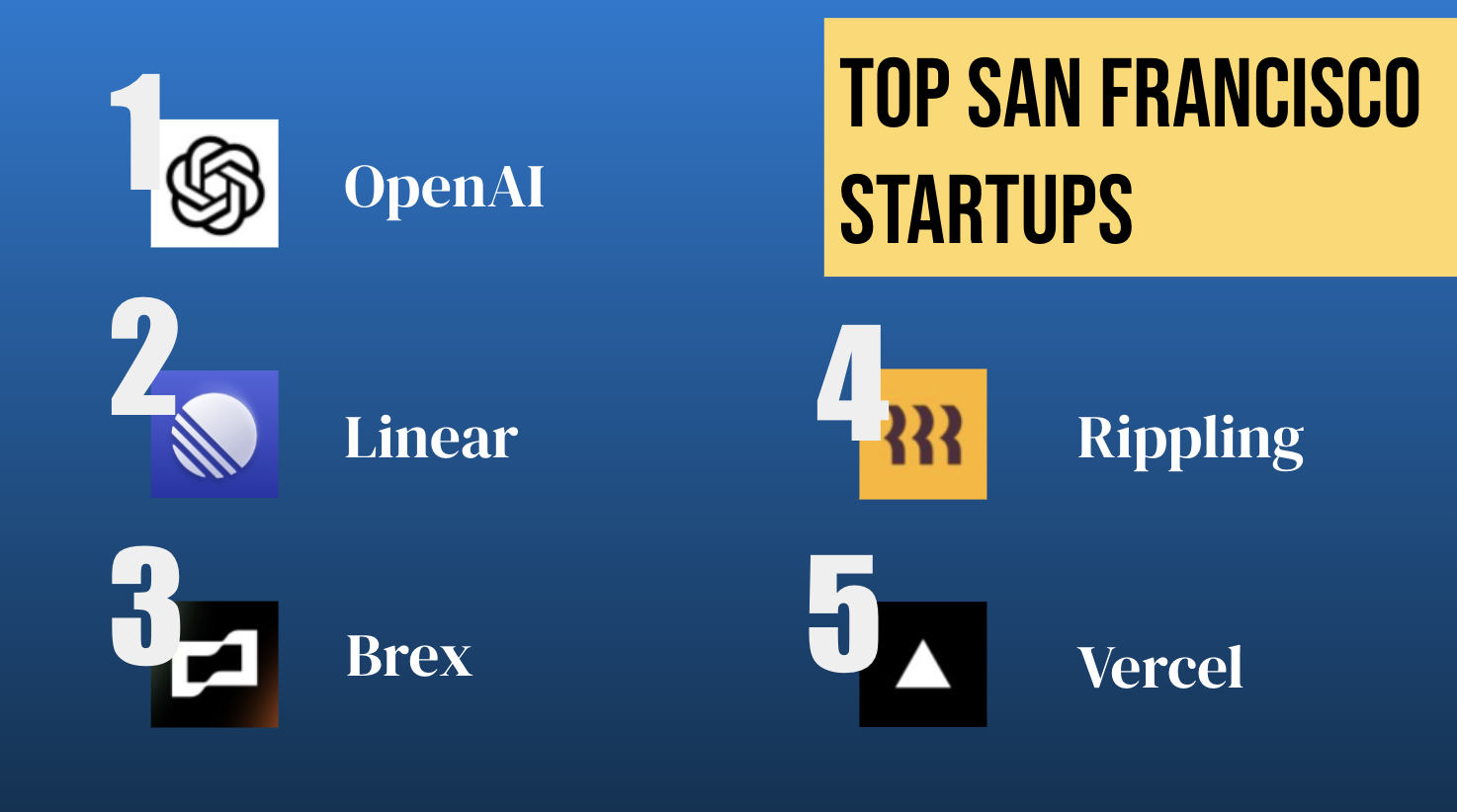 Top San Francisco Startups 2024