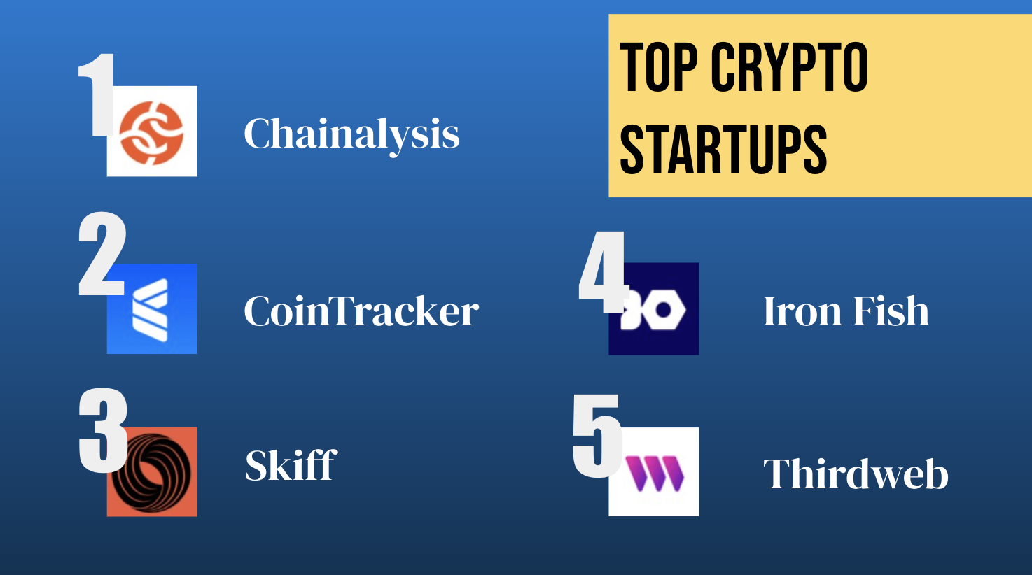 Top Crypto Startups 2024