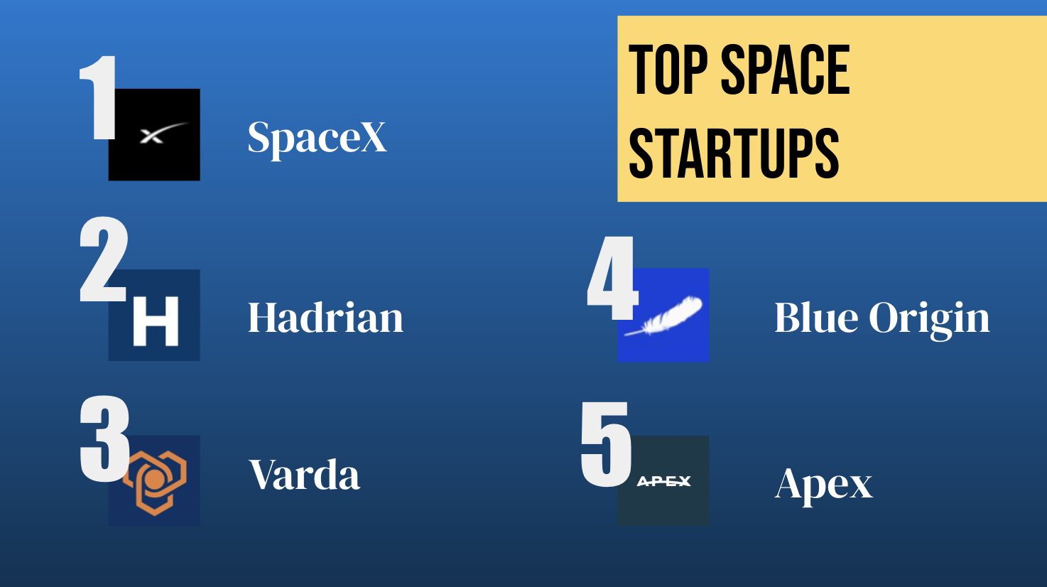 Top Space Startups 2024