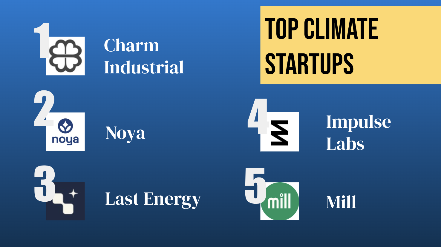 Top Climate Startups 2024