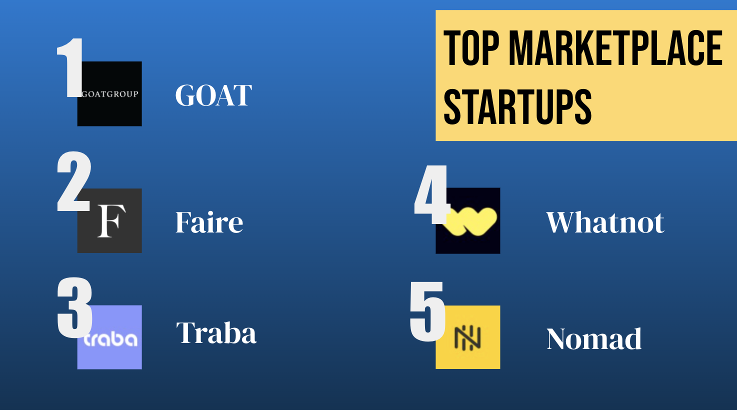 Top Marketplace Startups 2024
