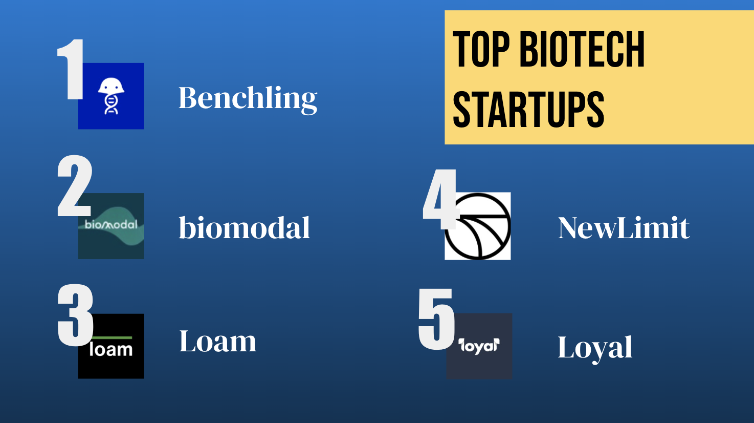 Top Biotech Startups 2024