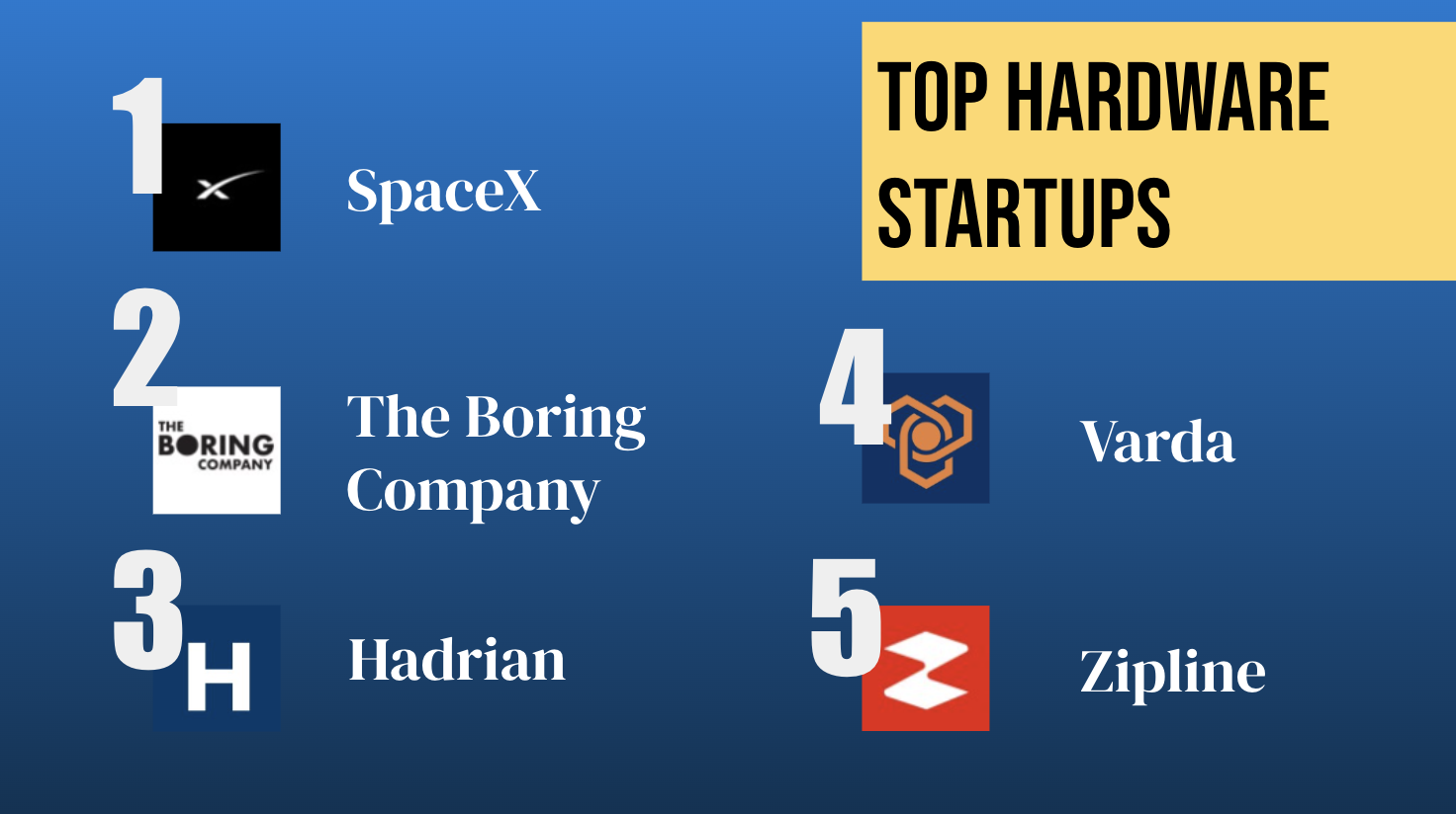 Top Hardware Startups 2024
