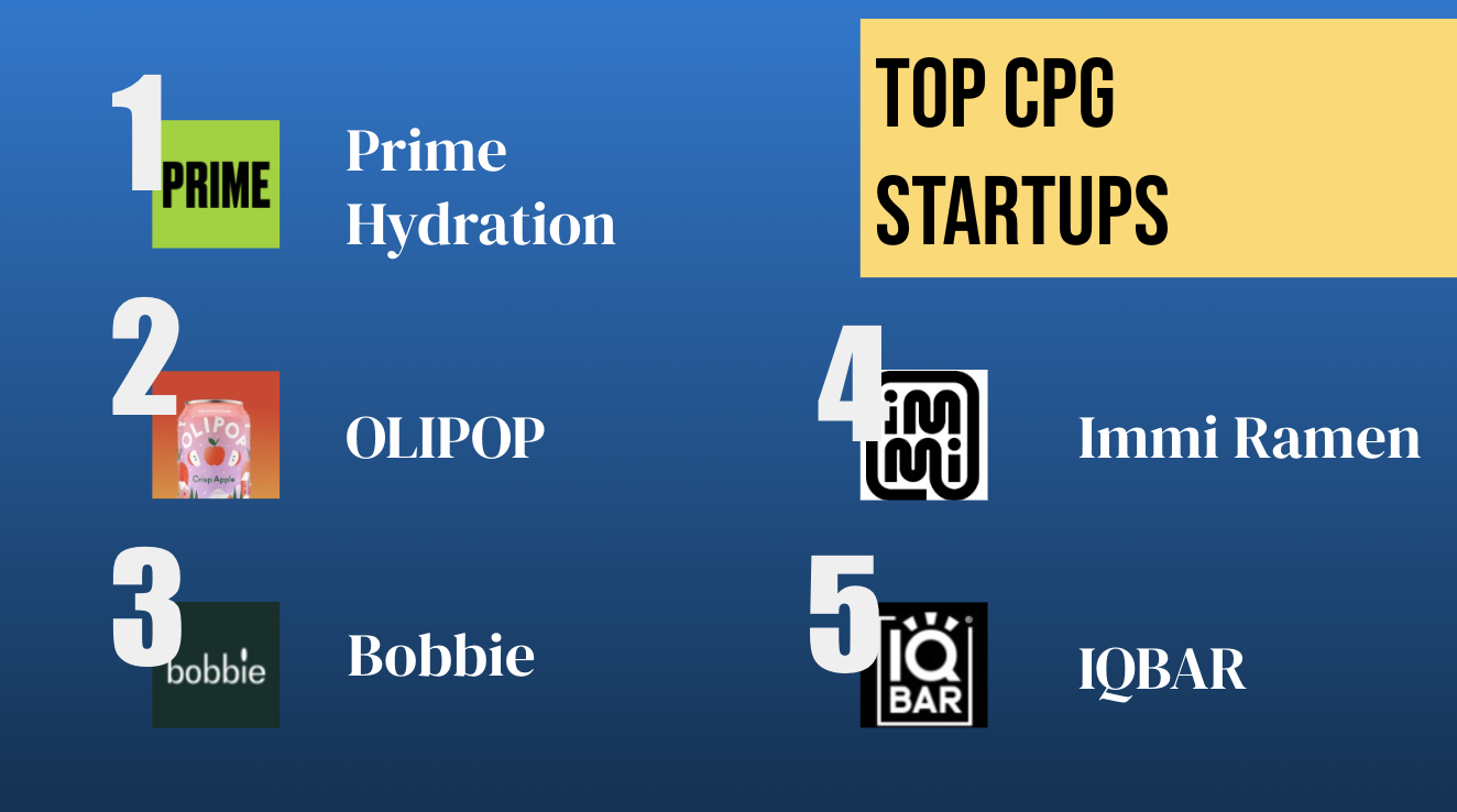 Top CPG Startups 2024