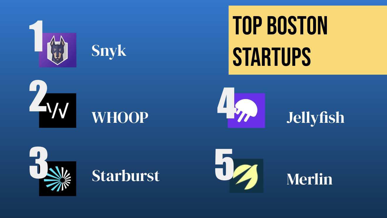 Top Boston Startups 2024