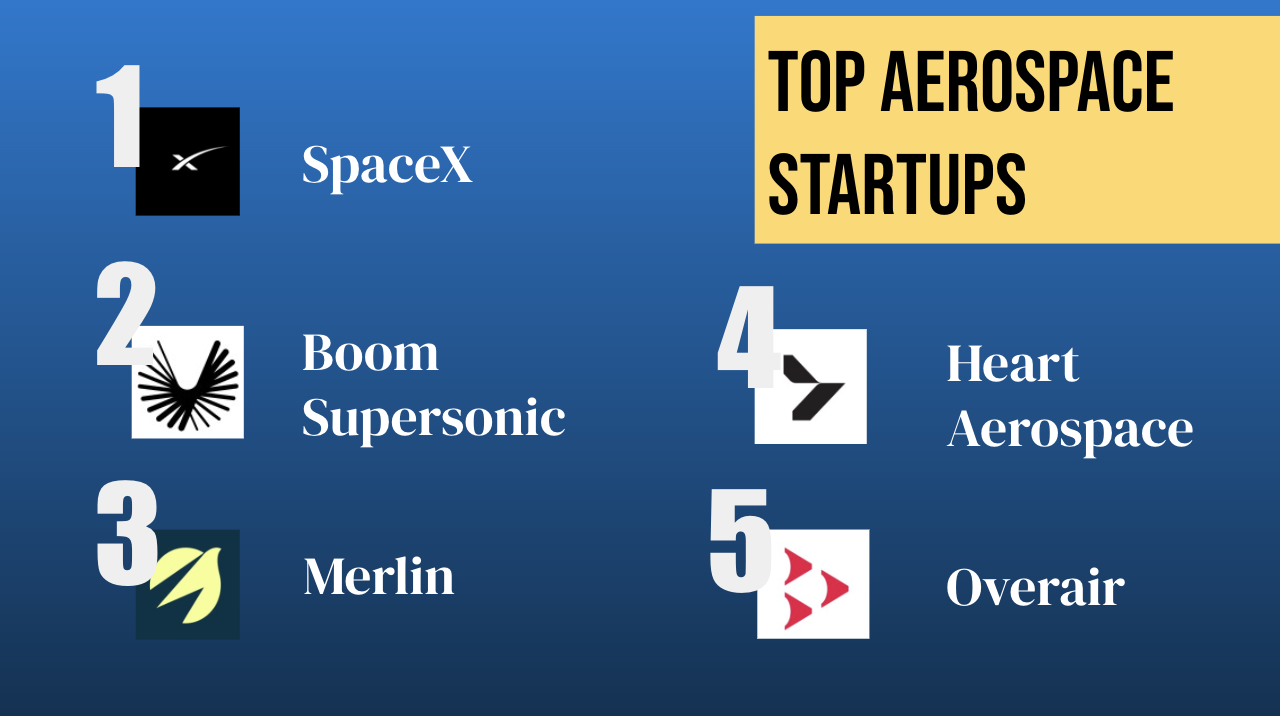 Top Aerospace Startups 2024