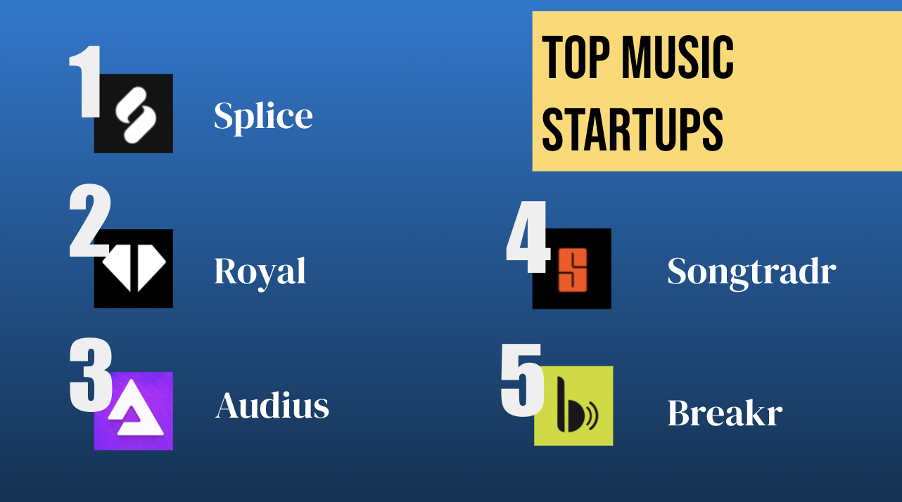 Top Music Startups 2024