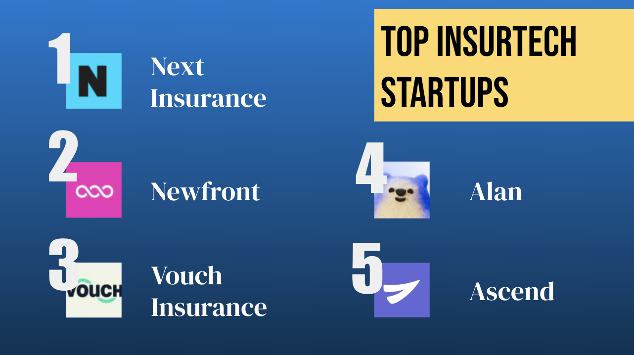 Top Insurtech Startups 2024