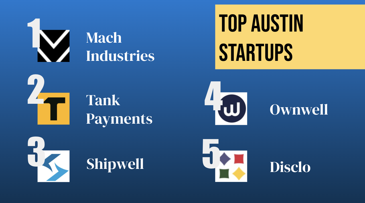 Top Austin Startups 2024