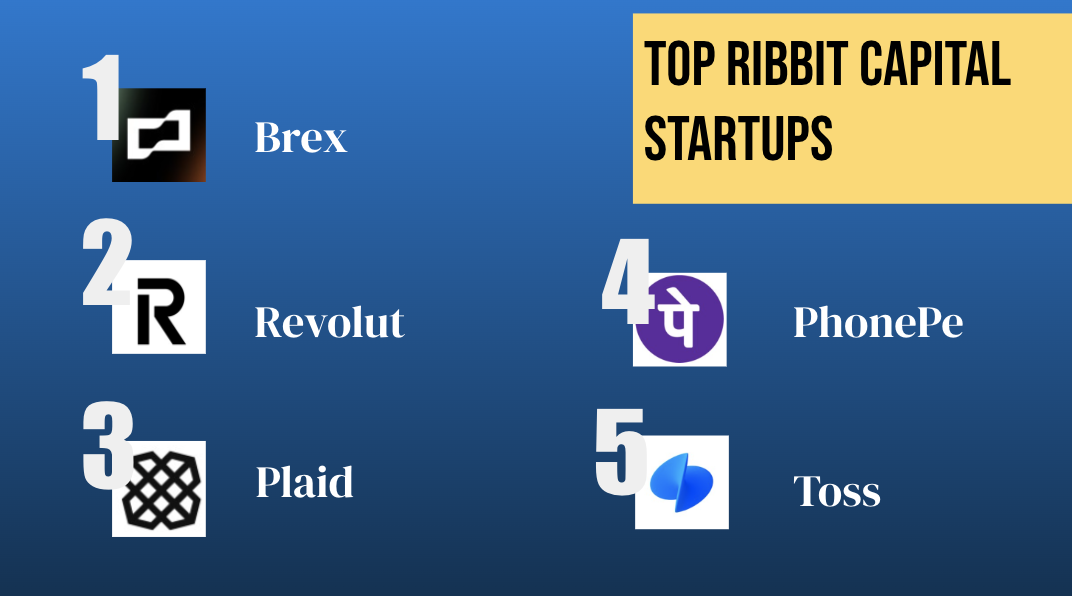 Top Ribbit Capital Startups 2024