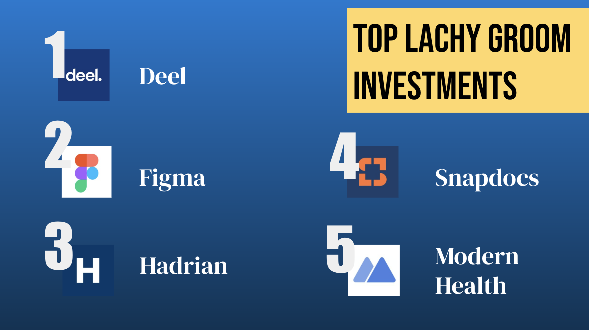 Top Lachy Groom Investments 2024