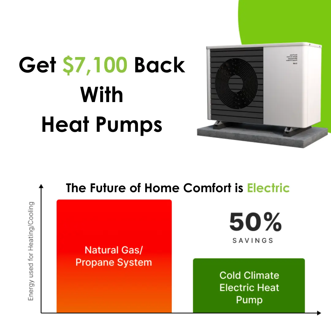 Heat Pumps: $7100 Rebate Available for Energy Efficient Heating and Cooling