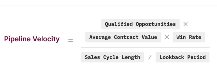 Sales Pipeline Velocity Calculator with Formula