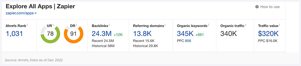 Marketing lessons from Zapier