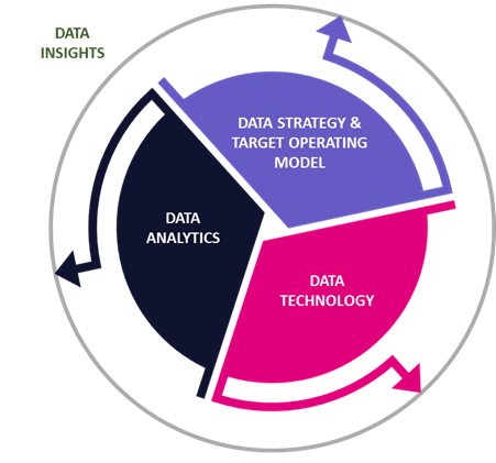 How is Data Science Reinventing Financial Services?