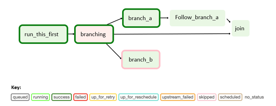 How Delta Capita helped a Global Investment Bank integrate Intelligent ...