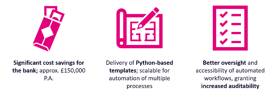 How Delta Capita helped a Global Investment Bank integrate Intelligent ...